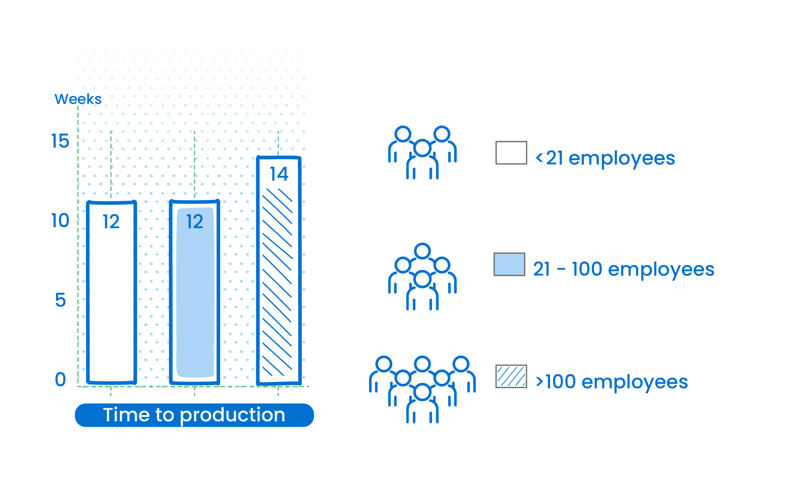 Small companies aiming high; surveys shows high level of sophistication in compliance among ...